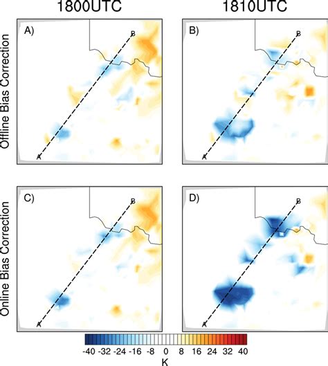 Bias Corrected Radiance Innovation In K From Offline A B And Download Scientific Diagram