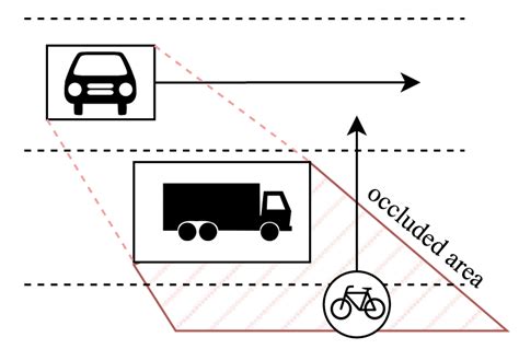 Planning With Occluded Traffic Agents Using Bi Level Variational