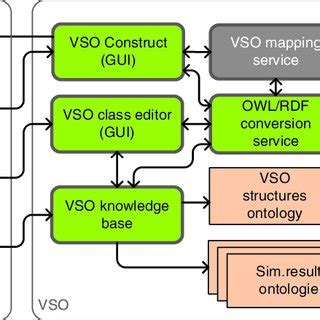 Extended VSO Architecture Download Scientific Diagram