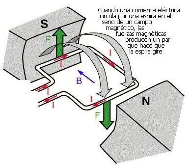 Campo Magnetico Y Corriente Electrica Vostan