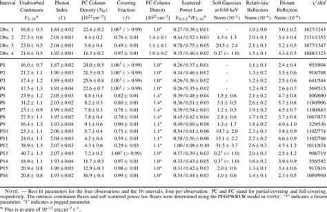 Broadband Model Parameters Download Table