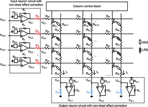 The Schematic Of Memristor Crossbar With Correction Of Source And