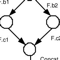 An Example Abstract Workflow Download Scientific Diagram