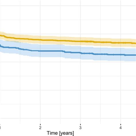 Kernel Density Estimates Of Age At The Diagnosis Of Burkitt