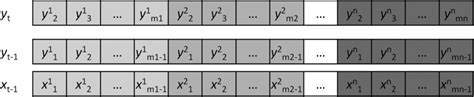 Illustration Of The Construction Of The Variables Used In The Causality