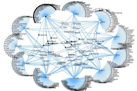 Topic Shift Visualization Diagram