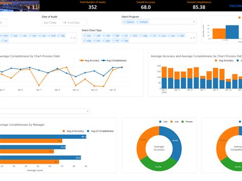 Dashboard Using Plotly Dash Upwork