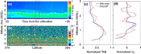 Figure 3 From Assessing Caliop Derived Planetary Boundary Layer Height