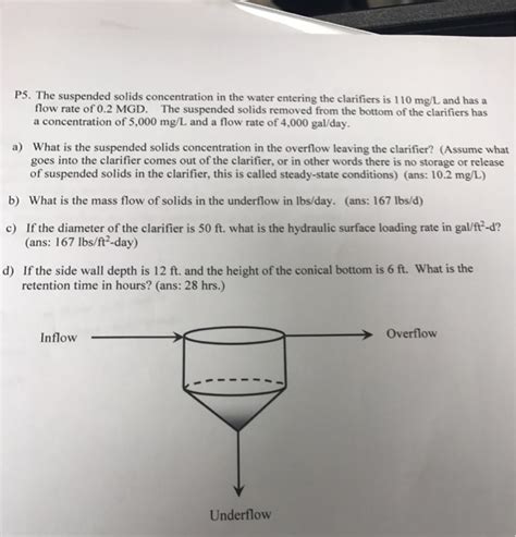 Solved The Suspended Solids Concentration In The Water