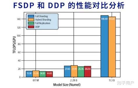有哪些常见的分布式计算框架可以使用？ 知乎