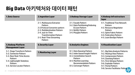 Big Data Application Architecture 요약2 Pptx