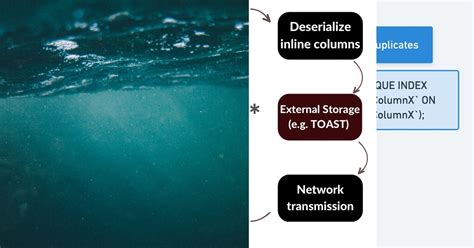 List Mysql Curated By S Vishva Medium