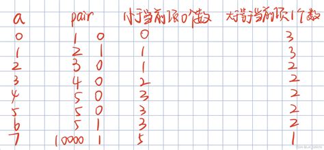 ccf202012 2期末预测之最佳阈值 期末预测ccf csdn博客