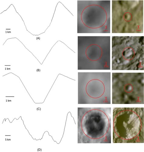 Examples Of Crater Morphology Classifications According To Their