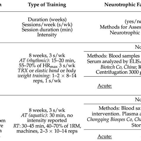 TESTEX Study Quality Assessment Download Scientific Diagram