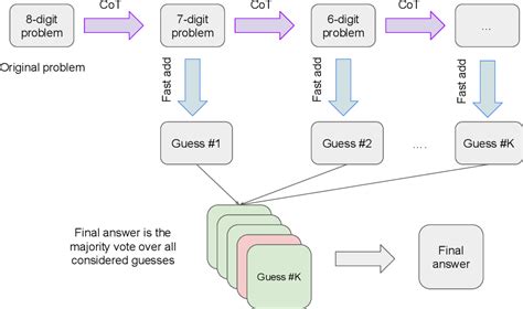 Figure 2 From Chain Of Thought Reasoning Is A Policy Improvement Operator Semantic Scholar