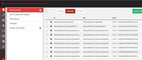Couchdb Error In Couch DB Along Using With Fabric Composer Stack Overflow