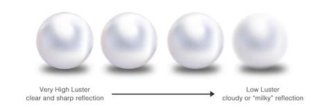 How To Buy Pearl Jewelry A First Timers Guide To Quality Prices