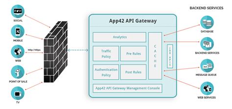 api gateway architecture diagram