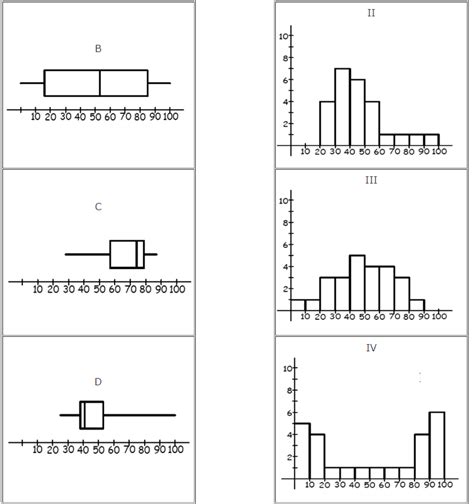 solved there are four different data sets match them to the
