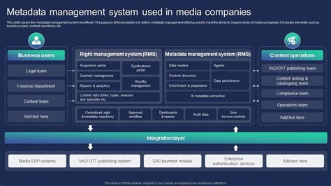 Metadata Management System Used In Media Companies Ppt Template