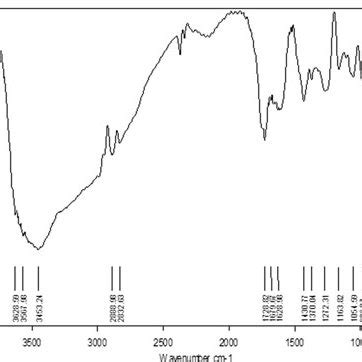 Effect Of Different Viscosity Grades Of HPMC Over Drug Release Download Scientific Diagram
