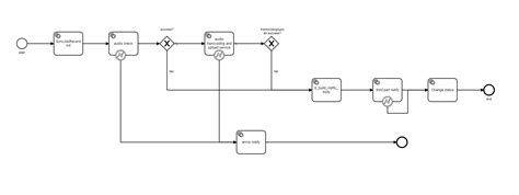 How To Get Variable From Error Boundary Event Discussion And Questions