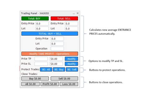 Average Trading Prices Panel Buy Trading Utility For Metatrader 5