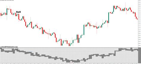 Point And Figure V12 Mt4 Indicator