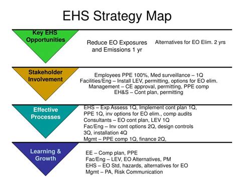 Ppt Ehs Strategy Map Powerpoint Presentation Free Download Id3526194