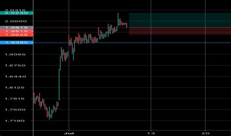 Pnl Stock Price And Chart — Euronextpnl — Tradingview