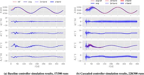 Figure 1 From Online Reinforcement Learning For Fixed Wing Aircraft Longitudinal Control