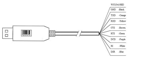 Ftdi Cable Pinout Ftdi Usb To Serial Cable Pinout Diagram Images