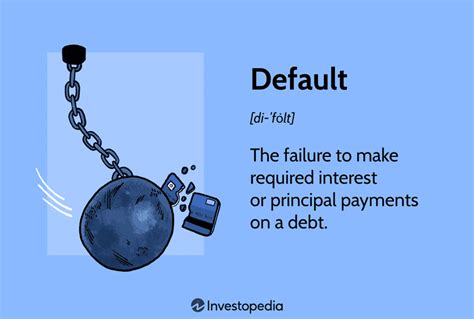 Default What It Means What Happens When You Default And Examples