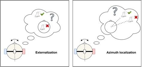 Effect Of Accelerometer Based Head Tracking Artifacts On Externalization