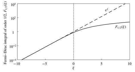 Electron And Hole Concentrations In Semiconductors Fosco Connect