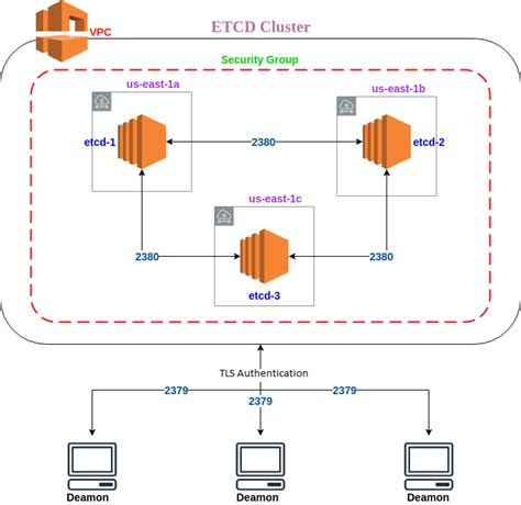Nginx As Reverse Proxy With Grpc Quickly Setup Nginx As Reverse Proxy