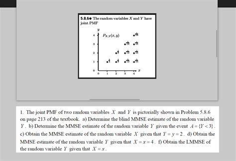 Solved 586 ﻿the Random Variables X ﻿and Y ﻿havejoint