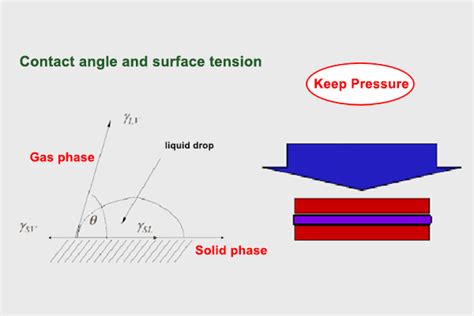 News Adhesive Function Bonding