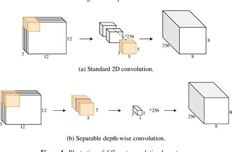 Figure 1 From An Effective Deep Neural Network Architecture For Cross
