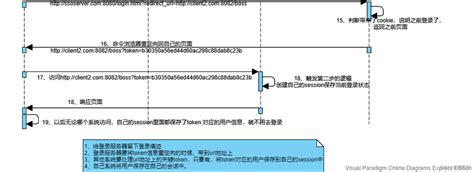 2022谷粒商城学习笔记（二十）单点登录java 谷粒商城项目中的单点登陆 Csdn博客