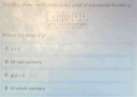 The Tabis Shows Some Placle On The Graph Of Exponantial Function Gi