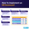 HR Scorecard A Full Guide For HR Leaders AIHR