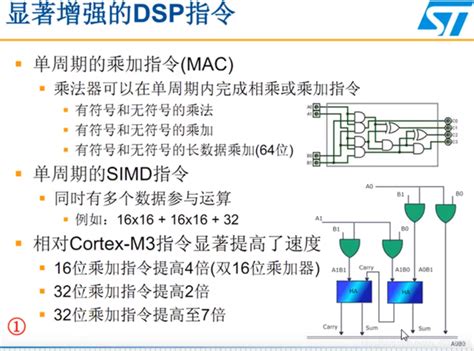 stm32f767开发版基本介绍 csdn博客