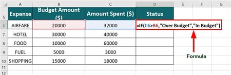Excel IF Function Definition Formula Step By Step Guide