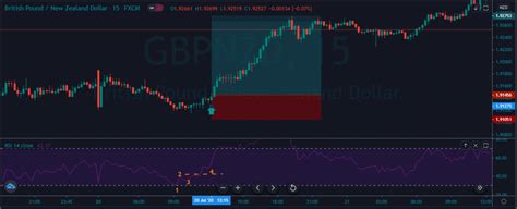 Relative Strength Index Vs Stochastic Indicator Forex Academy