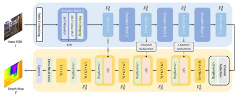 transformers docs source en model doc glpn md at main · huggingface transformers · github