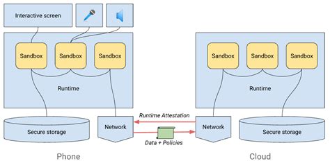 Inverting Three Key Relationships In Computing