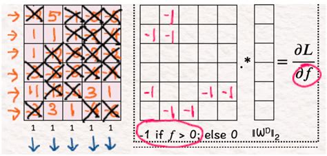 深度学习算法之稀疏自编码器完整剖析 CTO
