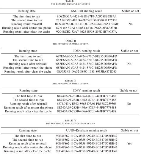 Figure 1 From Htime A Hash Based Terminal Identification Method In